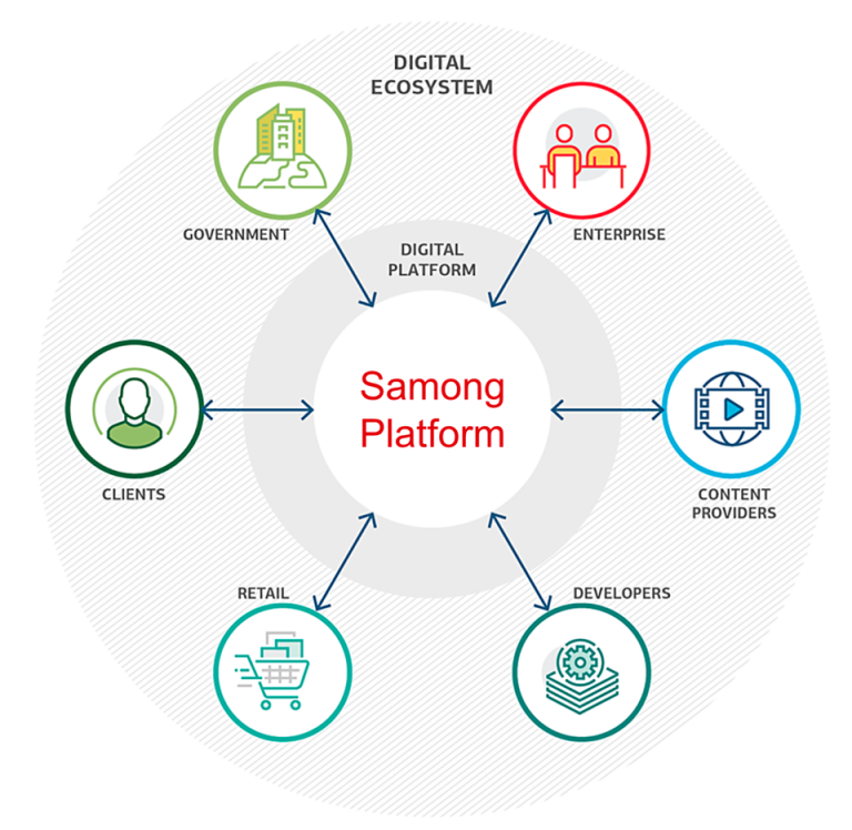 Samong Platform ปกป้องและเข้าใจคุณ | Samong Thailand